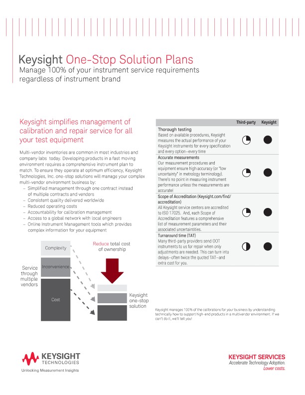 Keysight One-Stop Solution Plans PDF Asset Page | Keysight